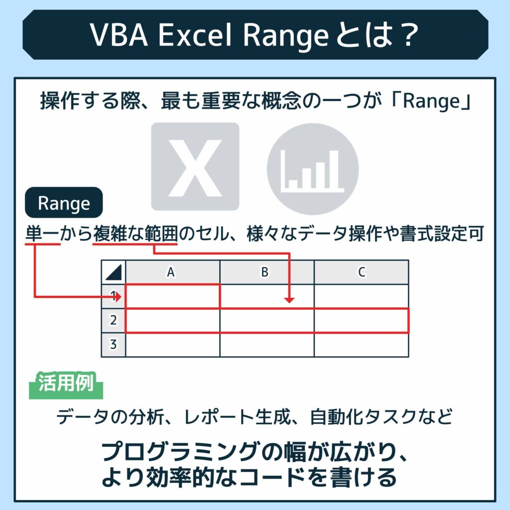 【初心者向け】VBA Excel rangeとは？セルの指定方法や活用例まで紹介